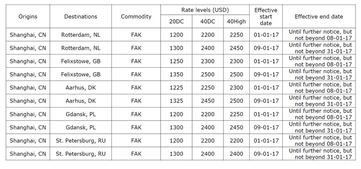 Maersk: Rate annoucement Far East to North Europe - Oceanwide Logistics ...